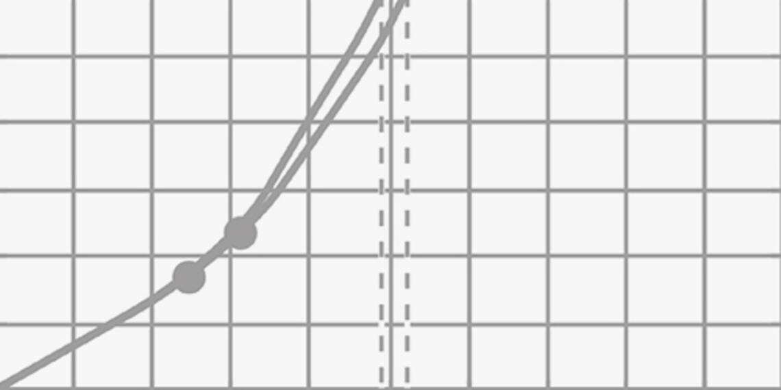 hansgrohe Handheld Shower Bundles: WallStoris, Set met Pulsify 105 3jet ...