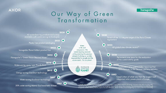 Hansgrohe acts in an eco-friendly and sustainable way.