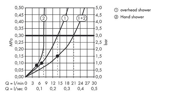 AXOR Shower pipes: AXOR Showers/Front, 2 spray modes, Item No. 26020000