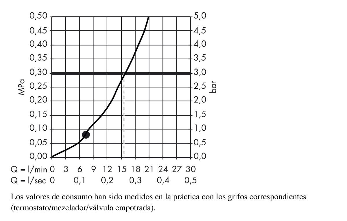 AXOR Sets de barras de pared: AXOR Montreux, Set de ducha 0.90 m con ...