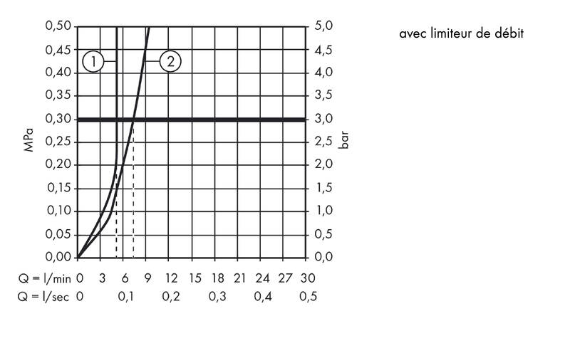 AXOR Mitigeurs de lavabo: AXOR Citterio M, Mélangeur de lavabo 3 trous ...