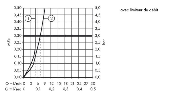 AXOR Mitigeurs de lavabo: AXOR Citterio M, Mélangeur de lavabo 3 trous ...