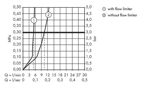 AXOR Washbasin mixers: AXOR Citterio, 3-hole basin mixer for concealed ...