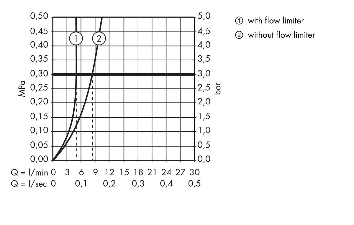 AXOR Washbasin mixers: AXOR Uno, Single lever basin mixer for concealed ...