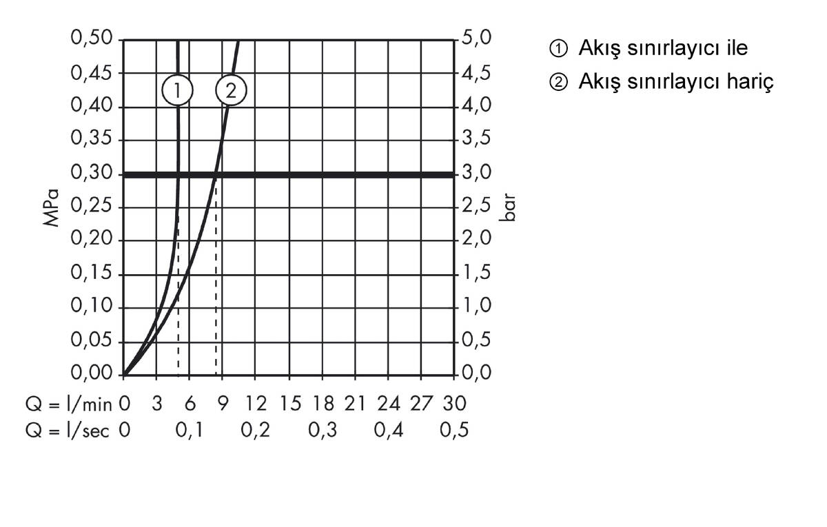 AXOR Lavabo bataryaları: AXOR Uno, Tek kollu lavabo bataryası ankastre ...