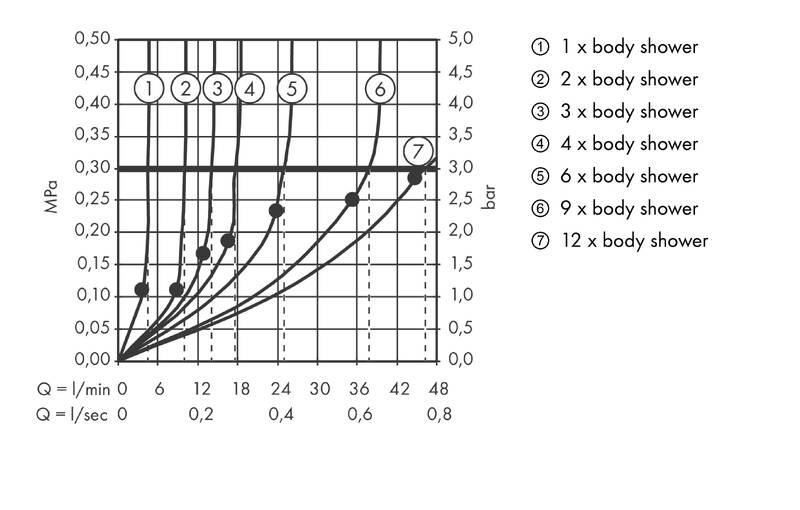AXOR Body showers: AXOR ShowerSolutions, 1 spray mode, Item No ...