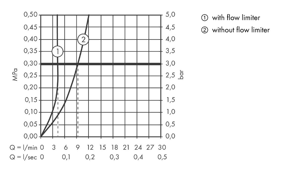 AXOR Washbasin mixers: AXOR Citterio E, 3-hole basin mixer for ...