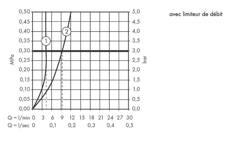AXOR Mitigeurs de lavabo: AXOR Citterio E, Mélangeur de lavabo 3 trous ...