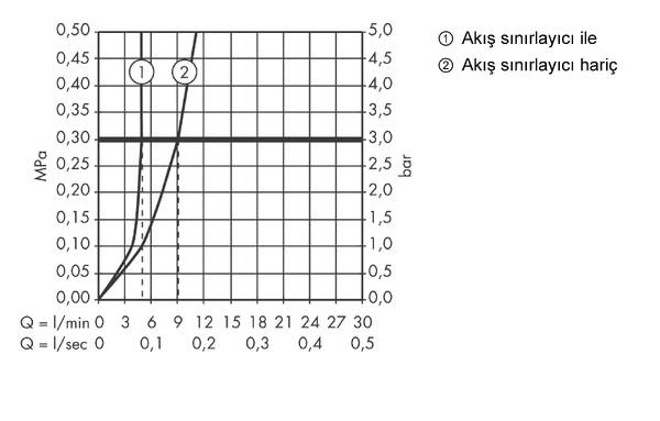 AXOR Lavabo bataryaları: AXOR Citterio E, Tek kollu lavabo bataryası ...