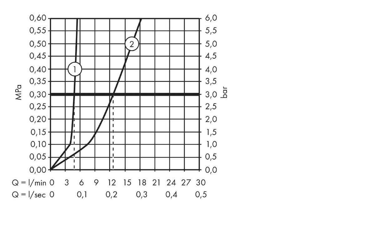 AXOR Montreux Grifería de lavabo: cromo, ref. 16517000 | AXOR ES