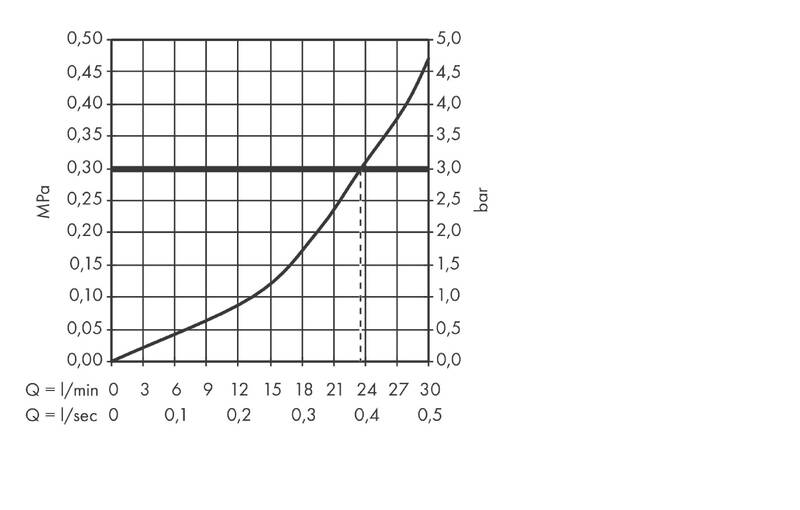 アクサーワン シャワー混合水栓: 1機能, クロム, 品番 45711000
