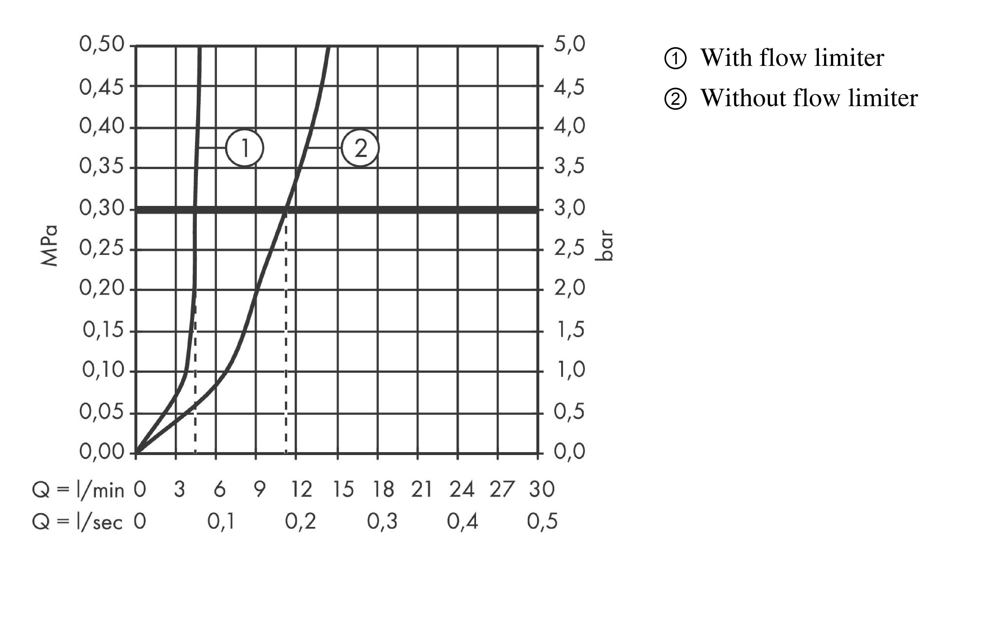 AXOR Washbasin mixers: AXOR Citterio, 3-hole basin mixer 170 with spout ...