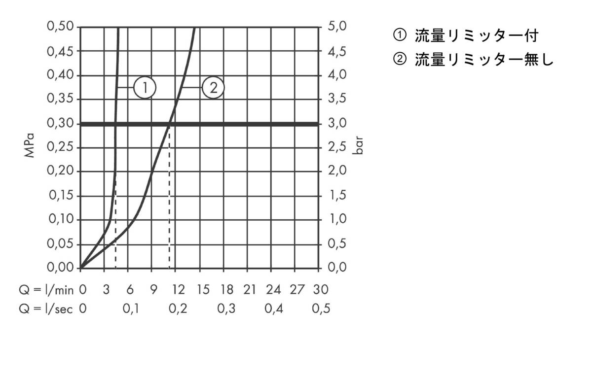 アクサーチッテリオ 洗面混合水栓: クロム, 品番 39133000 | Axor JP