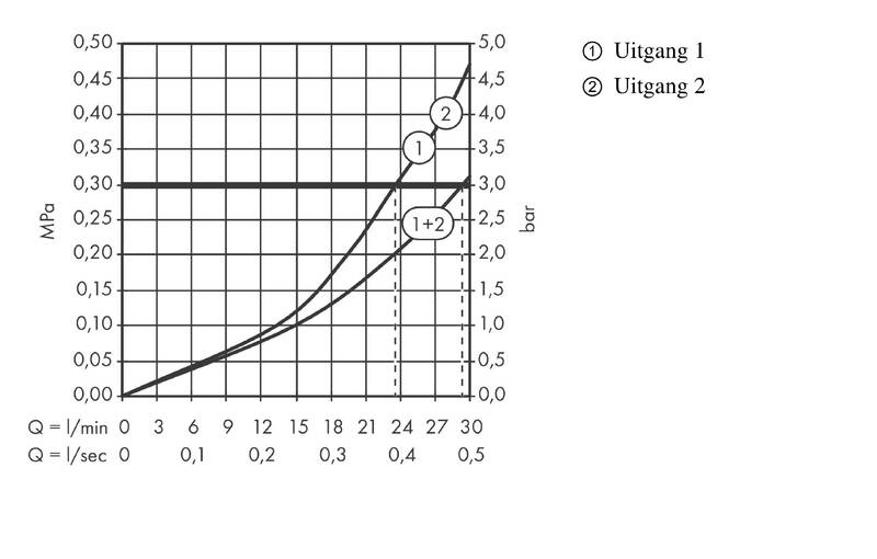 AXOR One Douchemengkranen: 2 systemen en 1 extra uitlaat, Brushed ...
