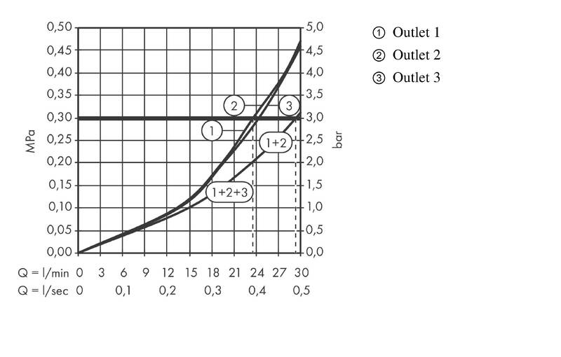 AXOR One Shower mixers: 3 functions and 1 additional outlet, Brushed ...
