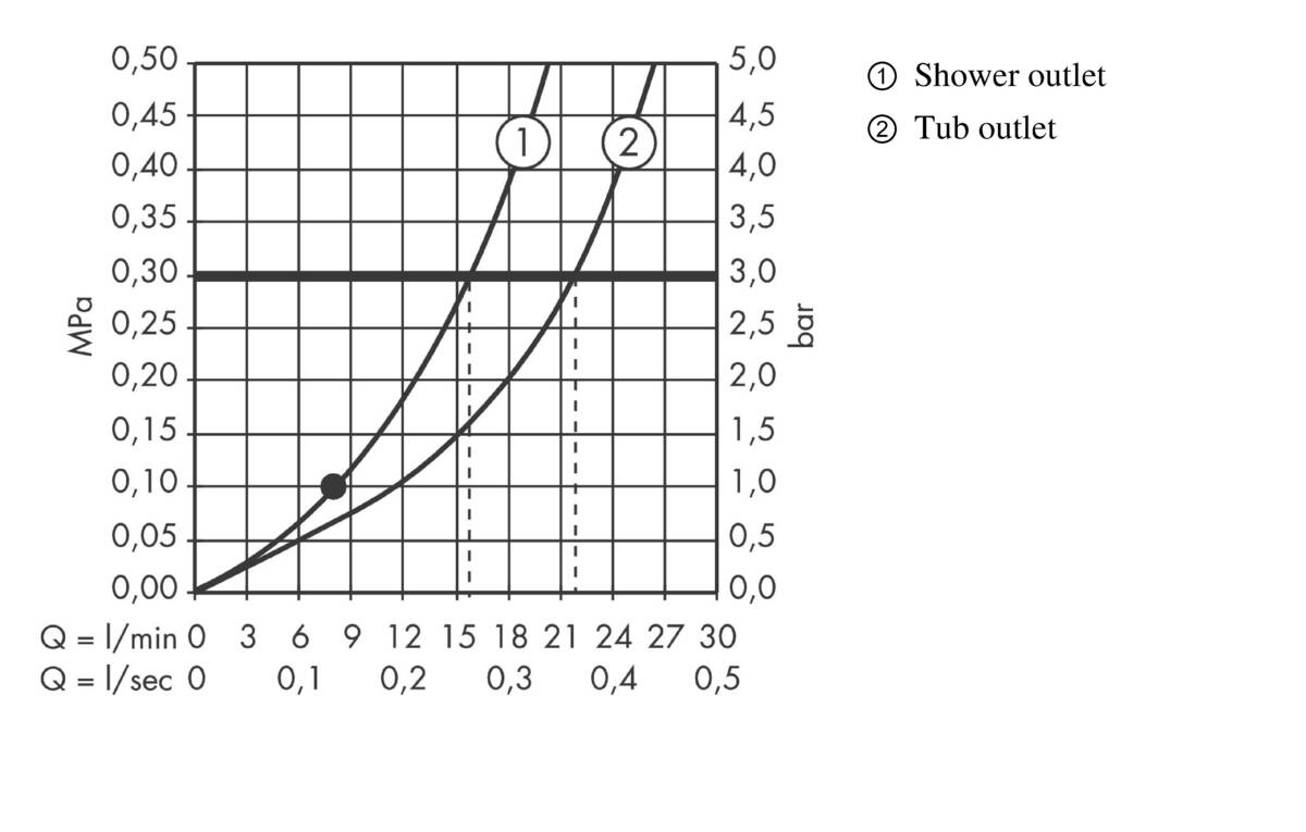 AXOR Citterio Bath mixers: 2 outlets, Chrome, Item No. 39451000