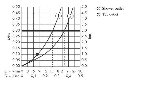 AXOR Citterio Bath mixers: 2 outlets, Chrome, Item No. 39451000