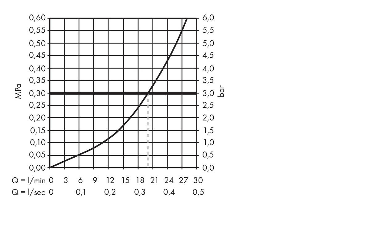 AXOR Bath fillers: AXOR Montreux, Bath spout, Item No. 16541000