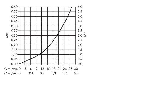AXOR Bath fillers: AXOR Montreux, Bath spout, Item No. 16541000