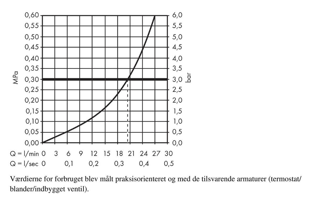 hansgrohe Kartude: Metropol, Kartud, Art.nr. 32542000 | hansgrohe DK