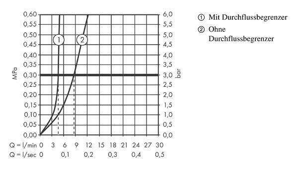 AXOR Waschtischmischer: AXOR Montreux, Einhebel-Waschtischmischer 100 ...