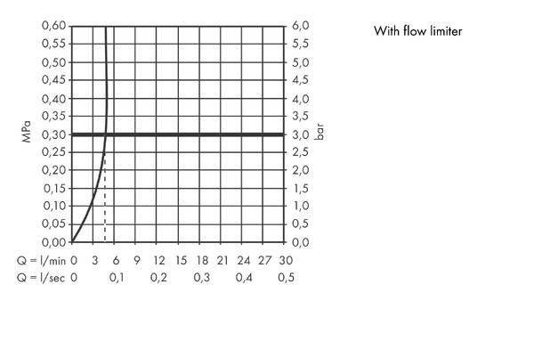 AXOR Washbasin mixers: AXOR Montreux, 3-hole basin mixer 30 with cross ...