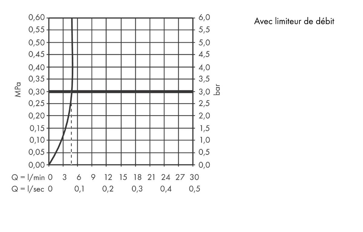 AXOR Montreux Mitigeurs de lavabo: chromé, N° article 16536000 | AXOR FR
