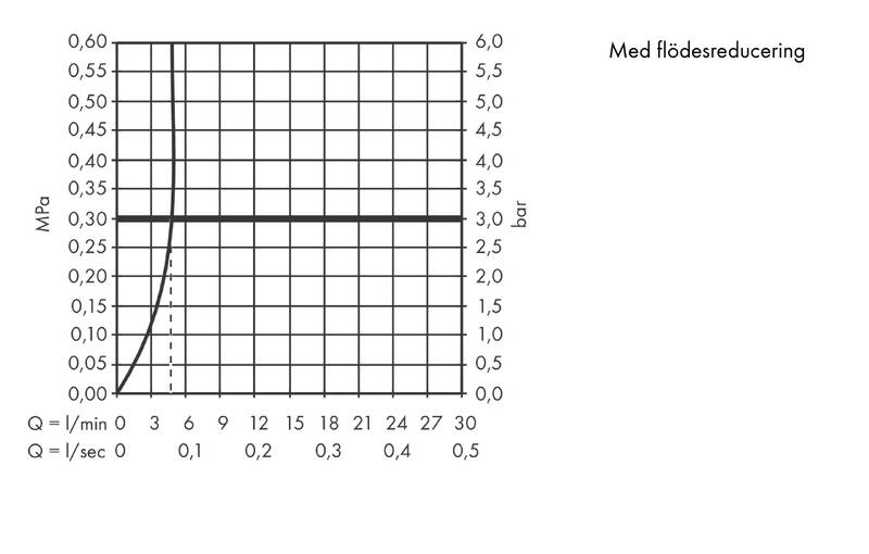 AXOR Tvättställsblandare: AXOR Montreux, 3-håls tvättställsblandare 30 ...