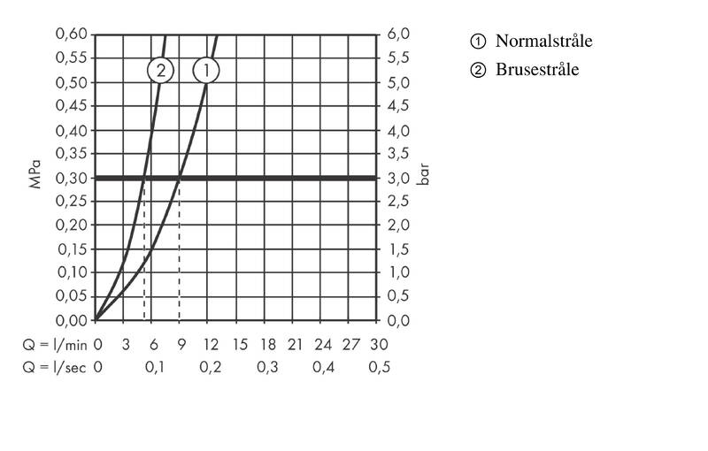 AXOR Køkkenarmaturer: AXOR Montreux, 1-grebs køkkenarmatur 180 med ...