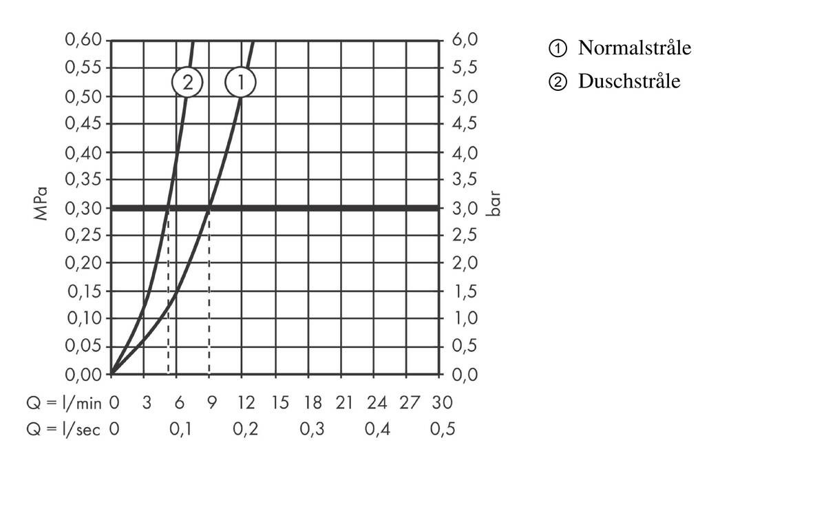 AXOR Köksblandare: AXOR Montreux, 1-grepps köksblandare med utdragbar ...