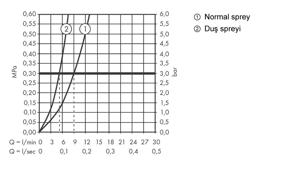 AXOR Eviye bataryaları: AXOR Montreux, Tek kollu eviye bataryası 180 ...