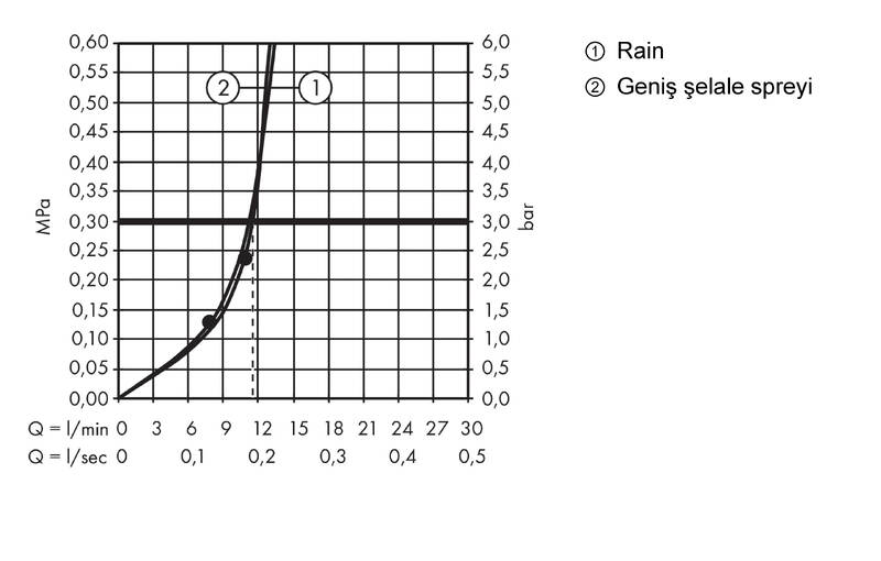 AXOR Duvar barı setleri: AXOR One, Duş seti 0.90 m, el duşu 2jet ile ...