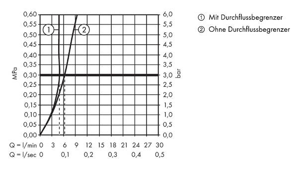 AXOR Waschtischmischer: AXOR Uno, Waschtischmischer Unterputz für ...