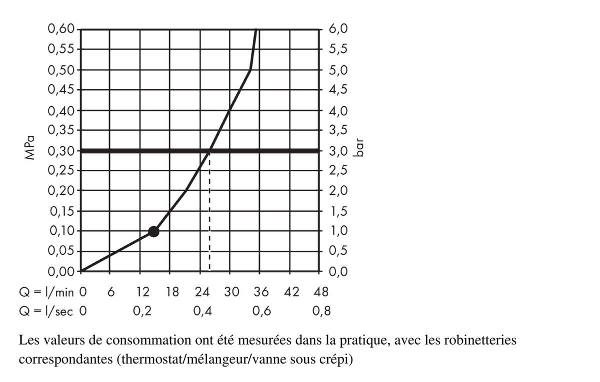 AXOR Douches de tête: AXOR ShowerSolutions, 1 type de jet, N° article ...