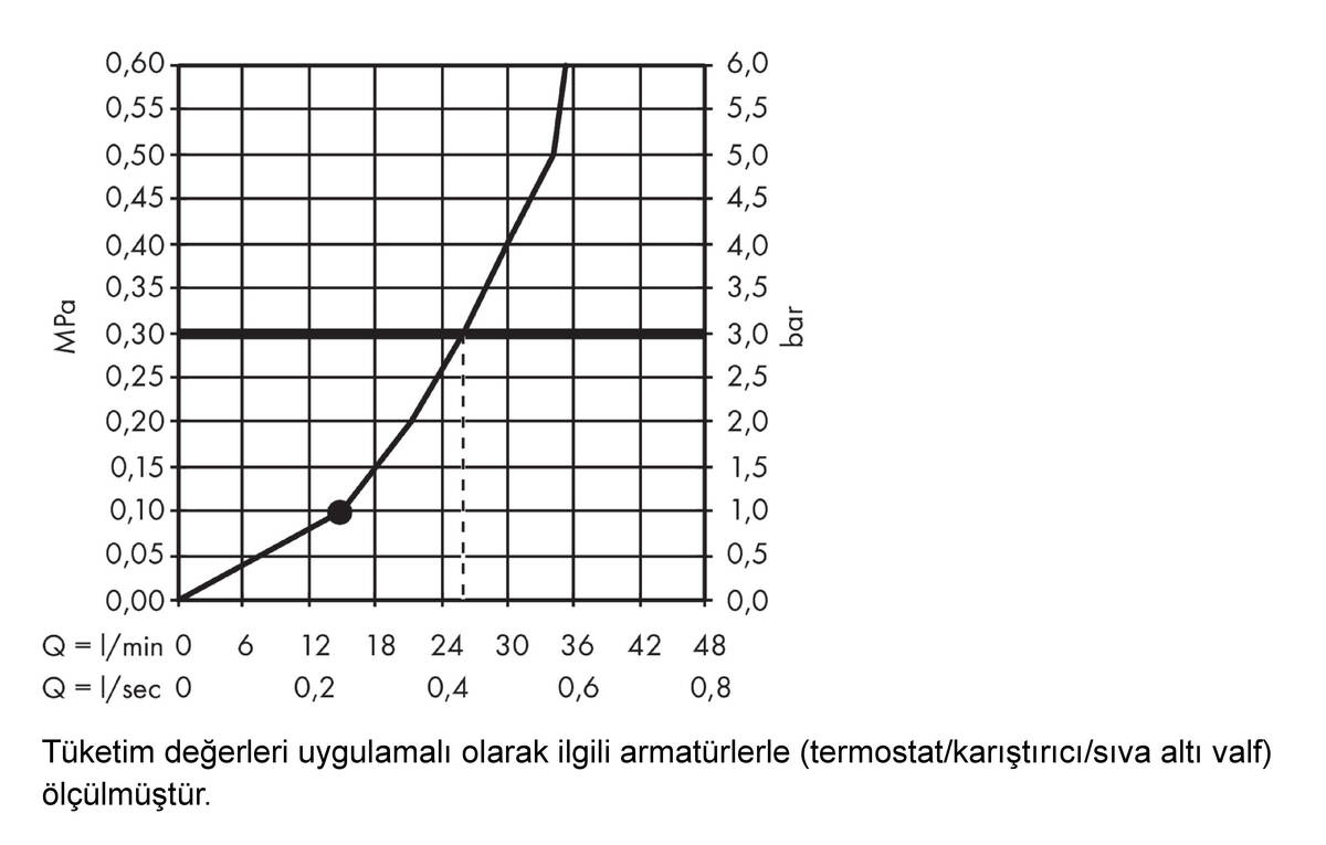 AXOR Tepe duşları: AXOR ShowerSolutions, 1 sprey modu, Ürün no. 26034000