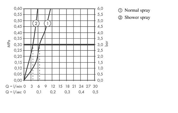 AXOR Kitchen mixers: AXOR Citterio, Single lever kitchen mixer Select ...