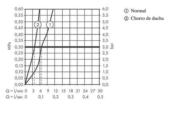AXOR Mezcladores de cocina: AXOR Citterio, Mezclador monomando de ...