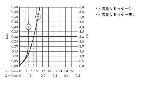 アクサー 洗面混合水栓: AXOR Edge, シングルレバー洗面混合水栓 130（ポップアップ引棒無）, 品番 46011000