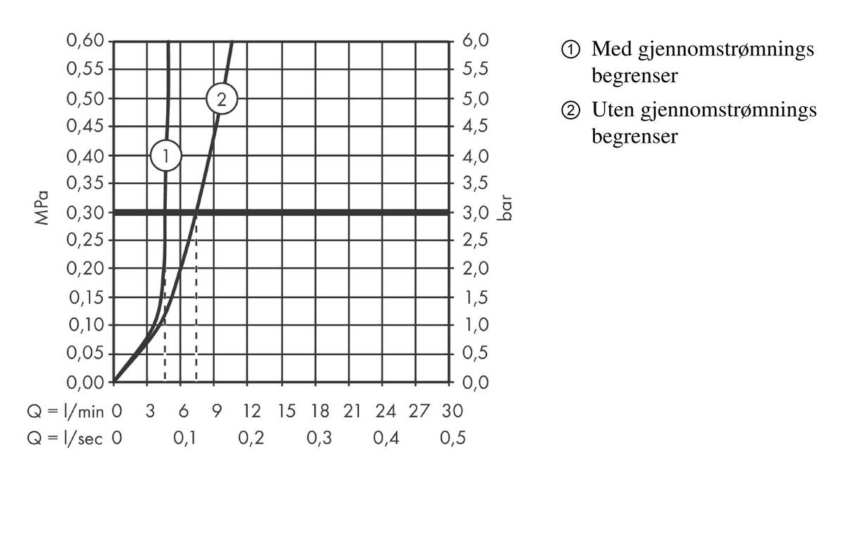 AXOR Servantarmaturer: AXOR Edge, 1-greps servantarmatur 130 med push ...