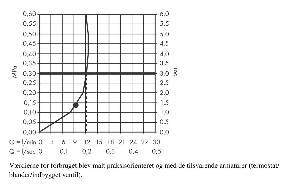 AXOR Hovedbrusere: AXOR One, 1 stråletype, Art.nr. 48493000