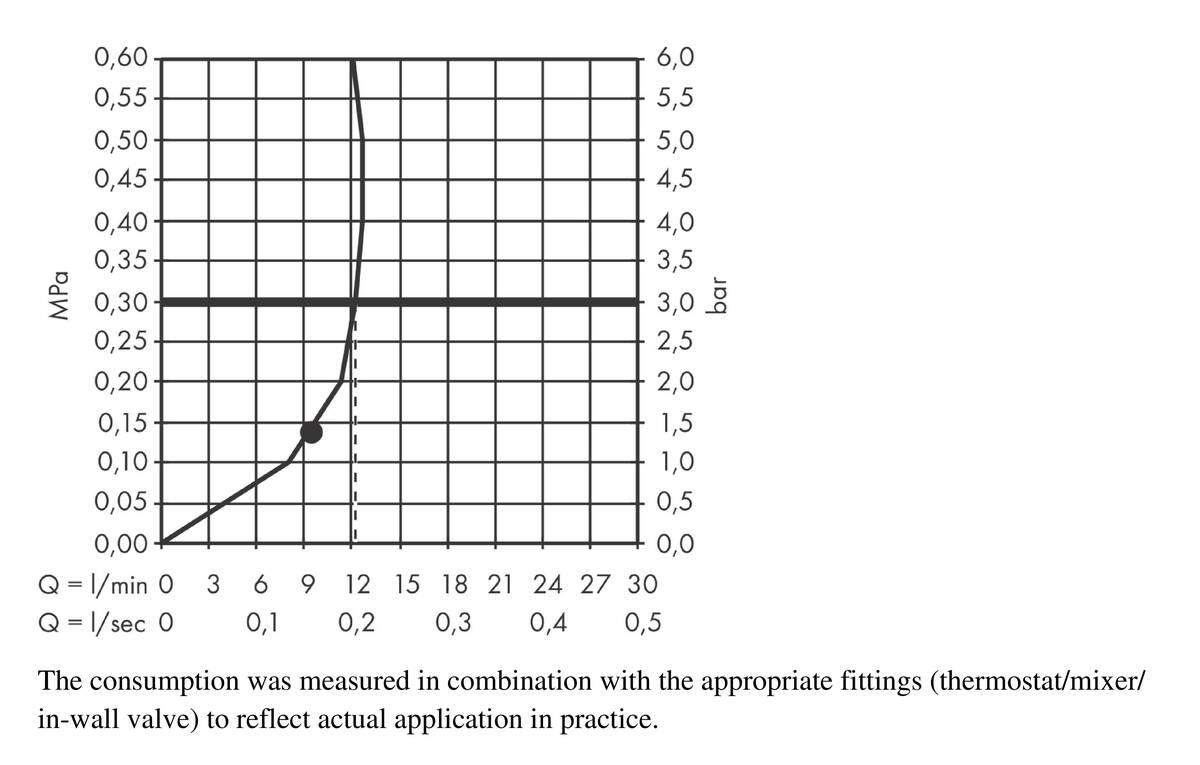 AXOR Overhead showers: AXOR One, 1 spray mode, Item No. 48493000