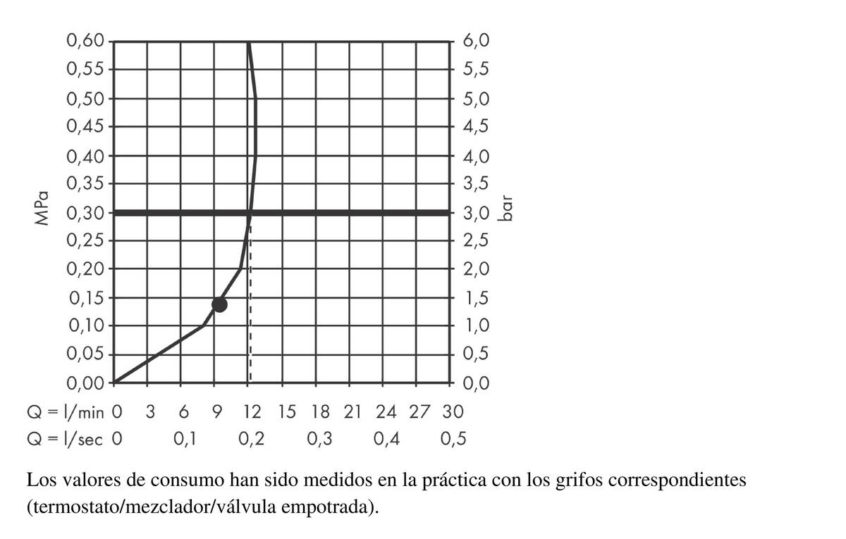 AXOR Duchas fijas: AXOR One, 1 tipo de tobera, ref. 48493000