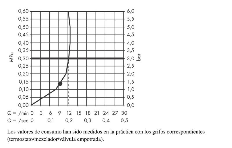 AXOR Duchas fijas: AXOR One, 1 tipo de tobera, ref. 48493000