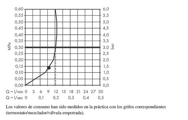 AXOR Duchas fijas: AXOR One, 1 tipo de tobera, ref. 48493000