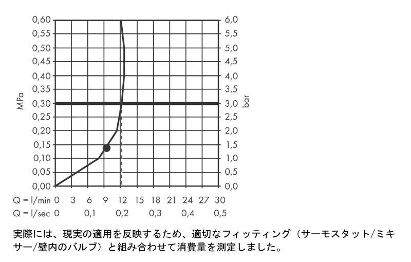 アクサー オーバーヘッドシャワー: アクサーワン, 1シャワーモード, 品番 48493000