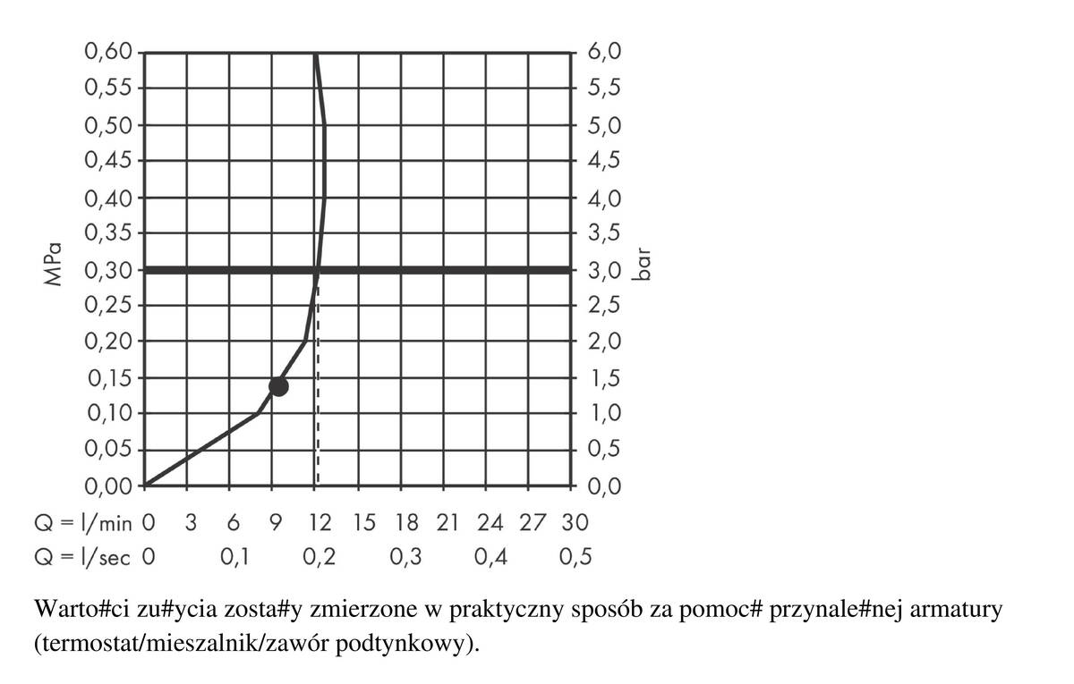 AXOR Głowice prysznicowe: AXOR One, 1 rodzaj strumienia, Nr art. 48493000