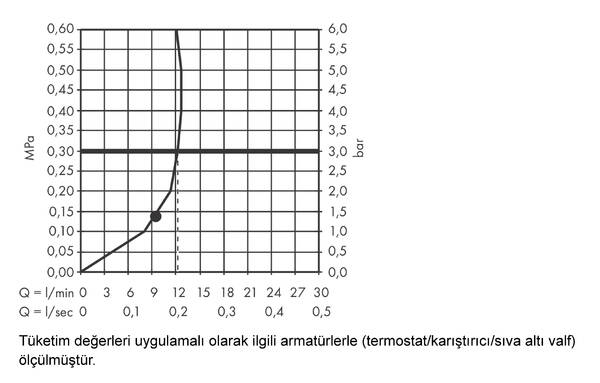 AXOR Tepe duşları: AXOR One, 1 sprey modu, Ürün no. 48493000