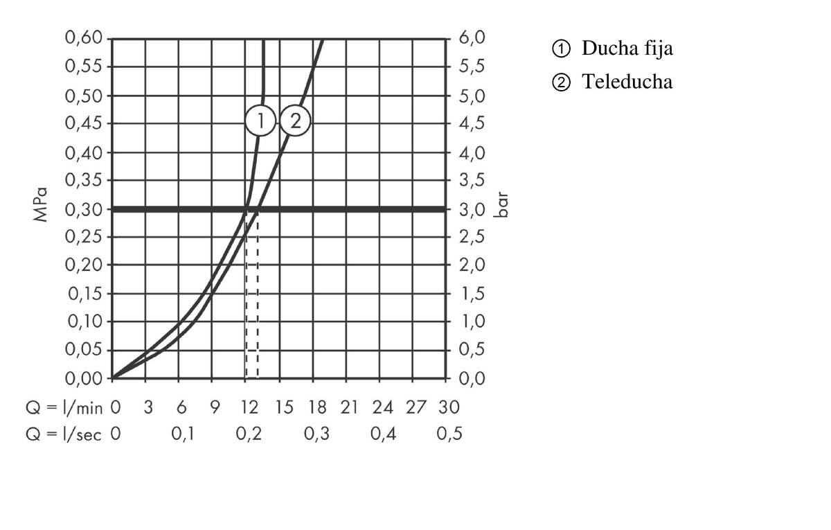 AXOR Columnas de ducha: AXOR Starck, 1 tipo de tobera, ref. 12670340