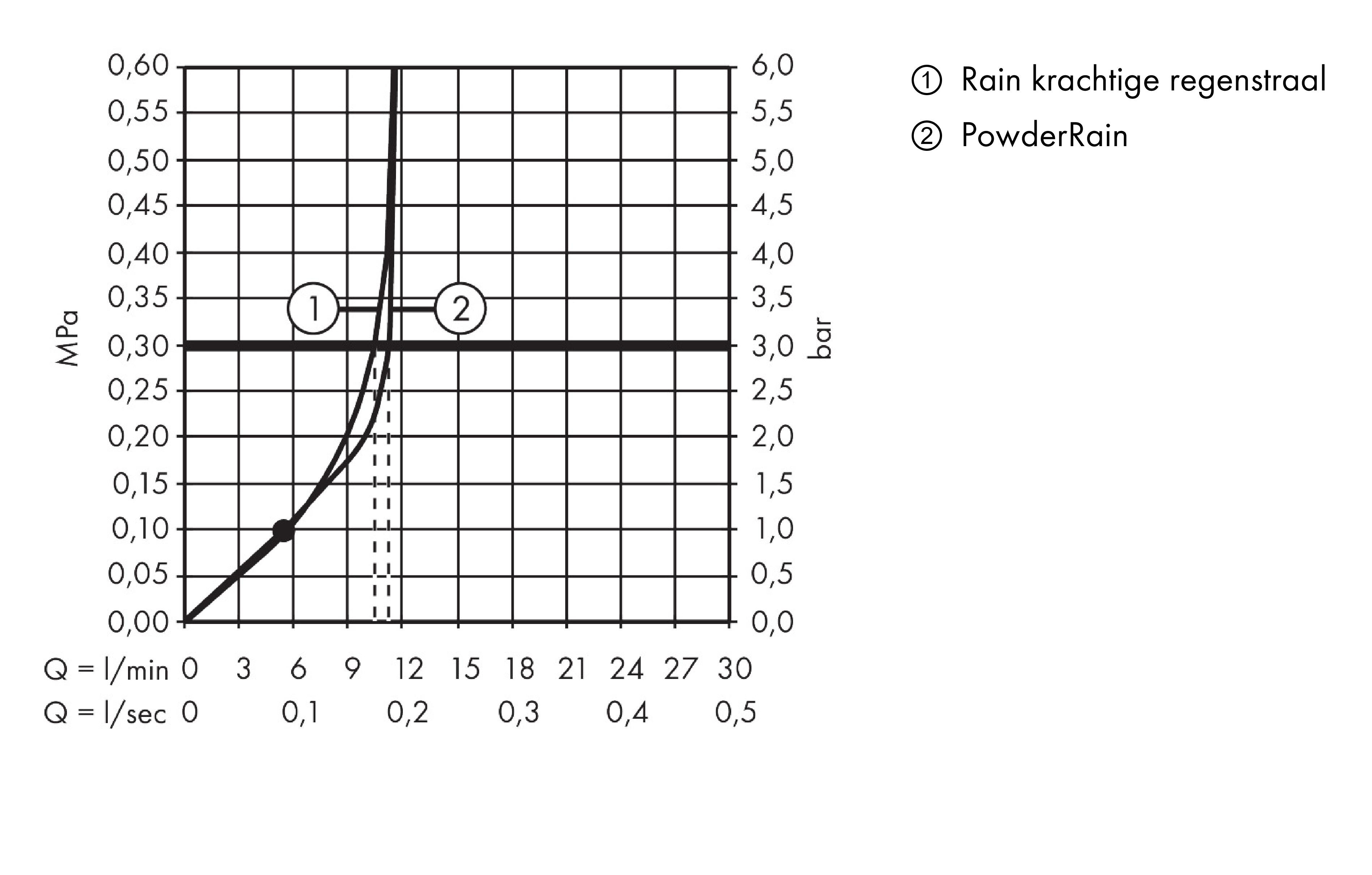 AXOR Hoofddouches: AXOR ShowerSphere, 2 straalsoorten, Art.-nr. 39745000