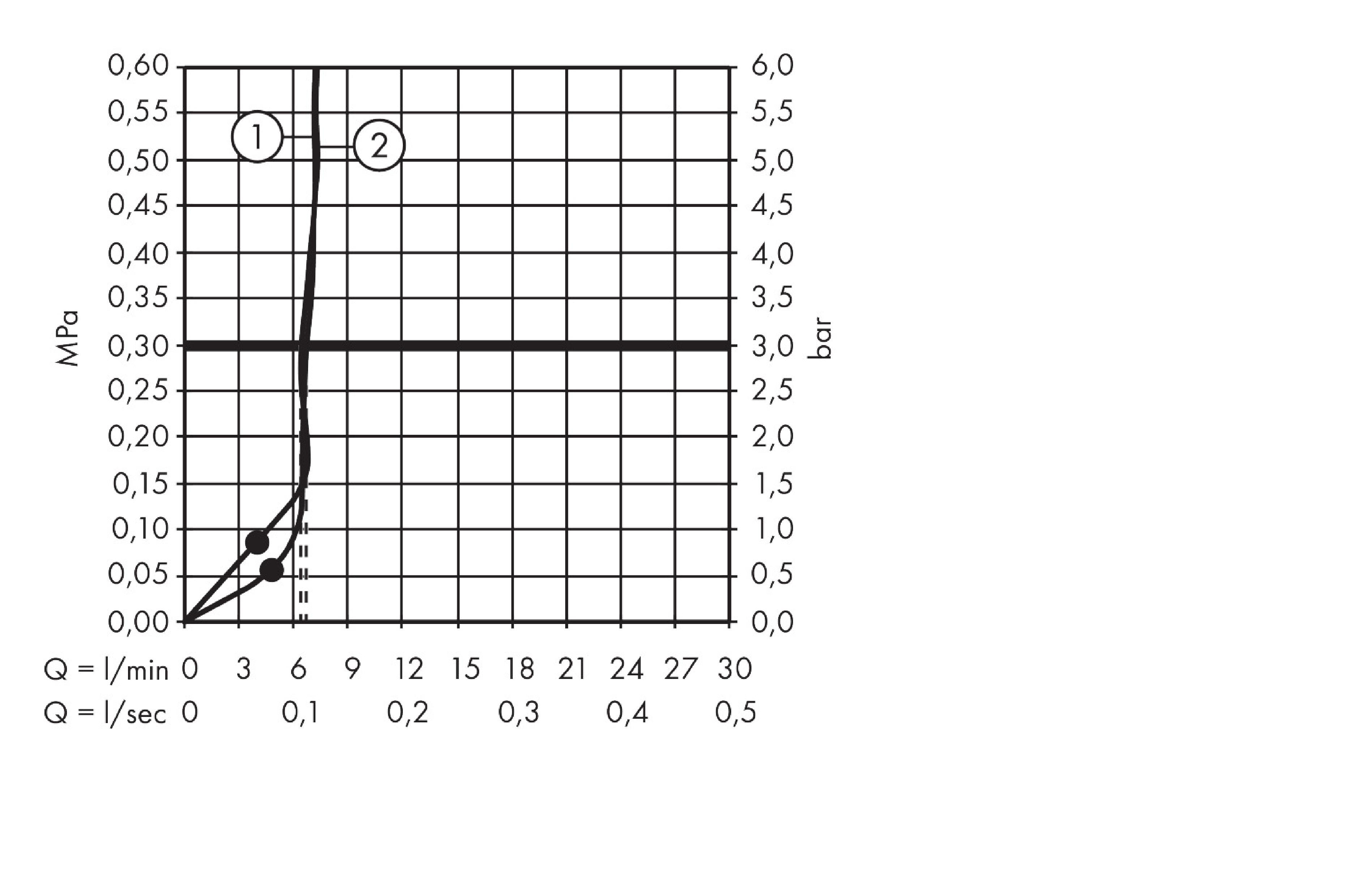 AXOR Duchas fijas: AXOR ShowerSphere, 2 tipos de chorro, ref. 39746000